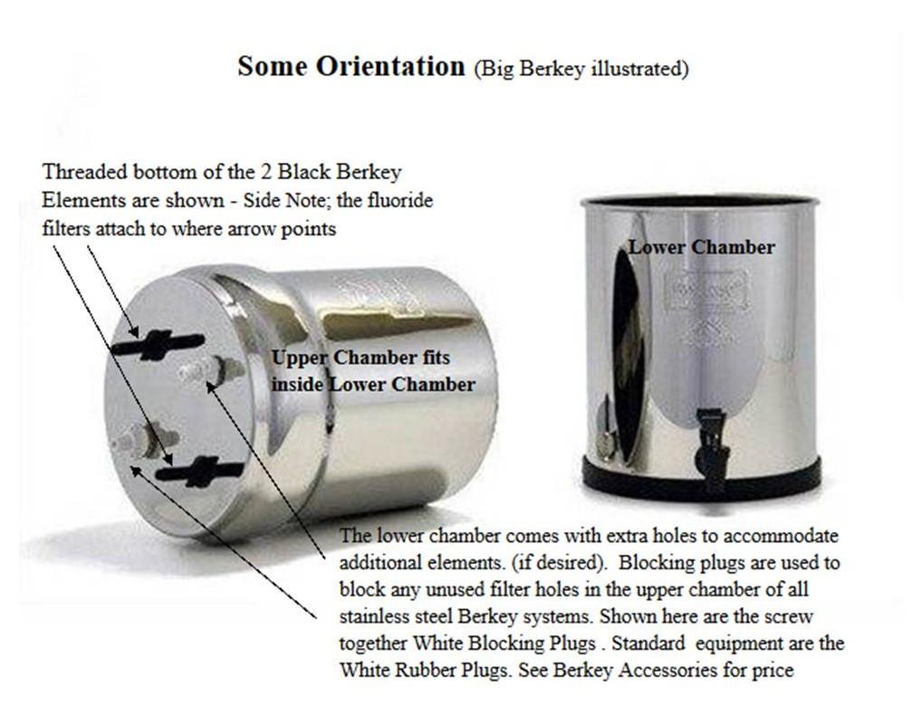 Screw Together White Blocking Plug – Berkey Water USA